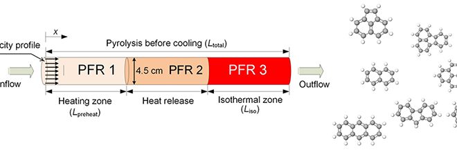 Computational analysis of aromatics formation in acetylene pyrolysis ...